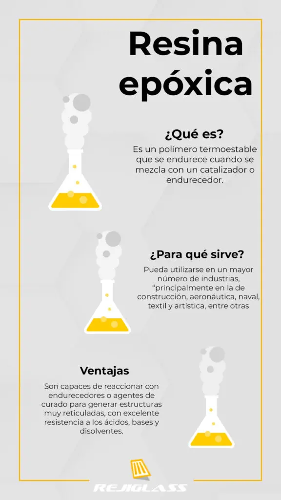 Estructura De Resina Epoxi Tipos De Resina Y Sus Usos. ¿Cuáles Son